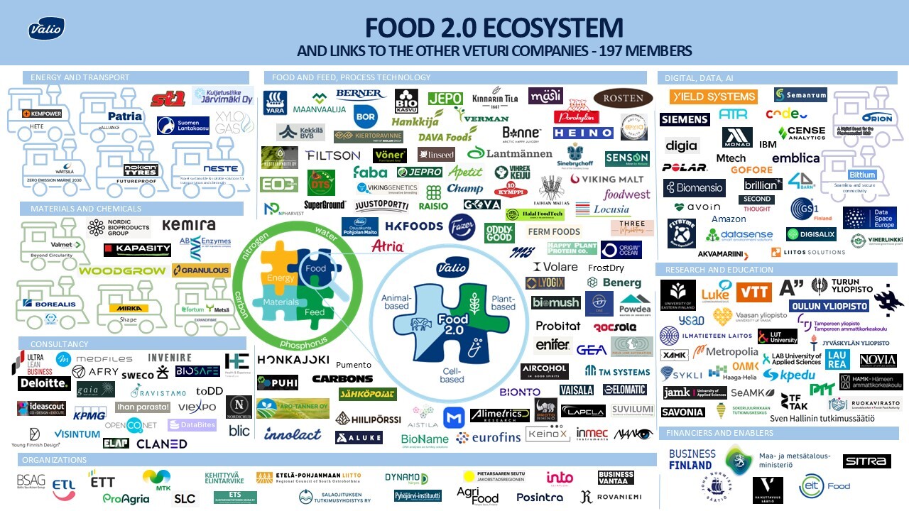 Food 2.0 - valio.com